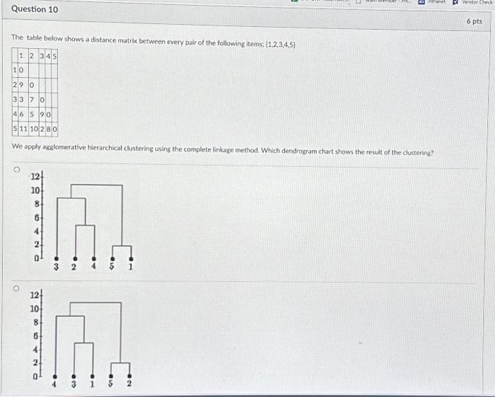 Solved The table below shows a distance matrix between every | Chegg.com
