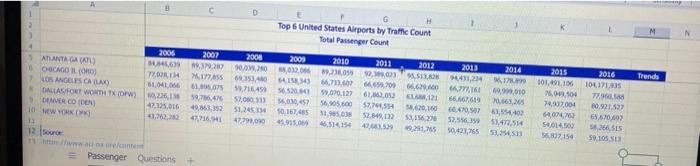 Solved Start Excel. Download and open the file named | Chegg.com