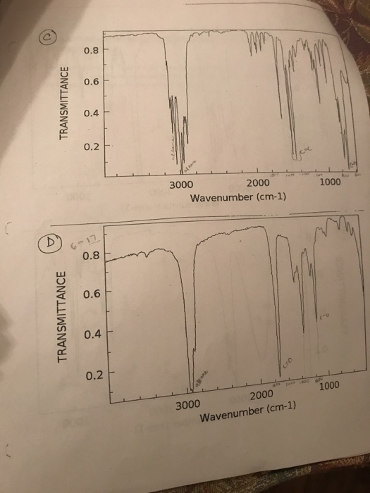 Solved STRUCTURE DETERMINATION PROBLEMS USING IR | Chegg.com