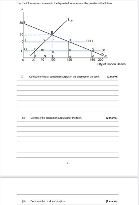 Solved Use the information contained in the figure below to | Chegg.com