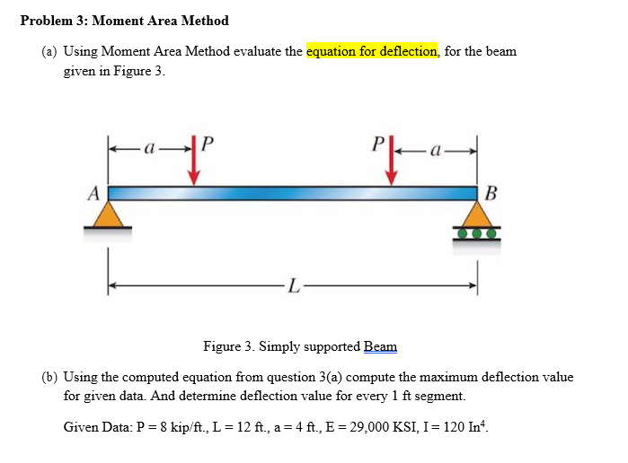 Solved Problem 3: Moment Area Method(a) ﻿Using Moment Area | Chegg.com