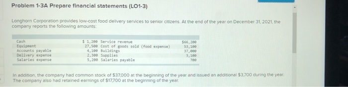 Solved Problem 1-3A Prepare financial statements (L01-3) | Chegg.com