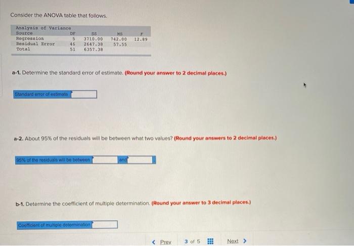 Solved Consider the ANOVA table that follows. Analysis of | Chegg.com