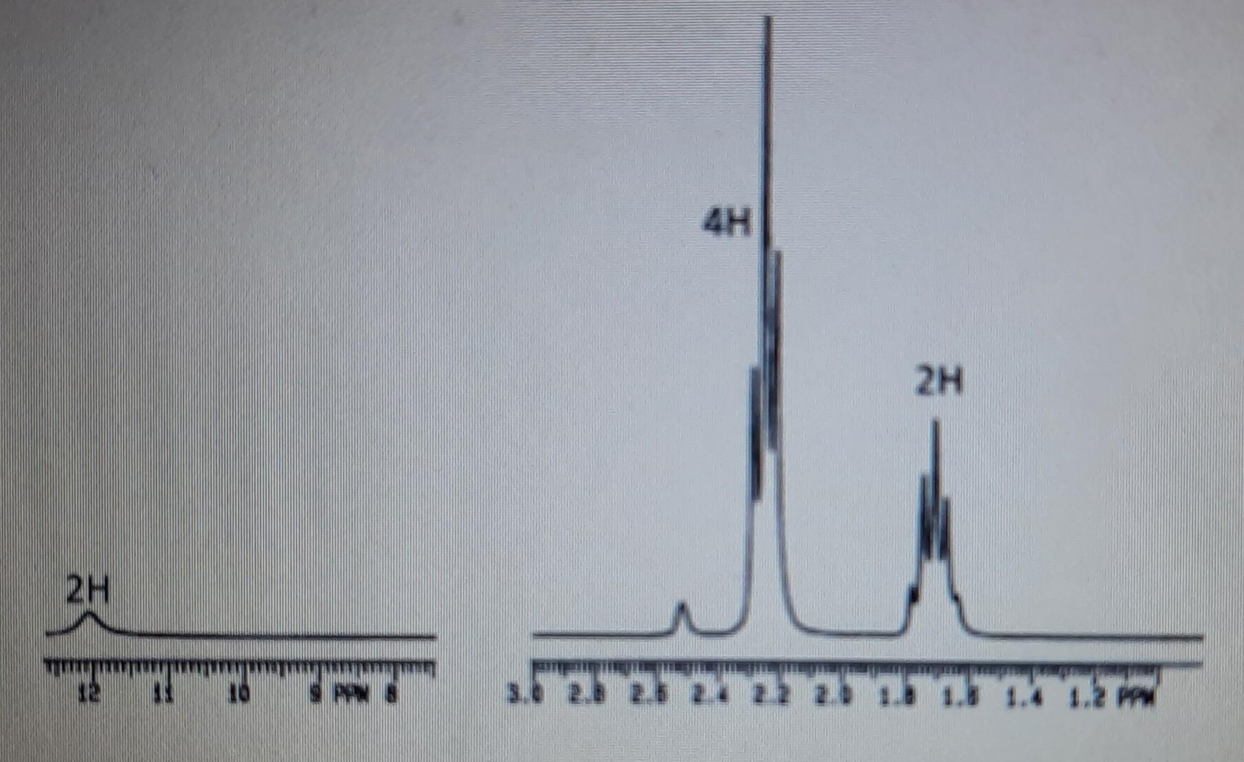 Solved For each problem, you must: 1) Calculate the degree | Chegg.com