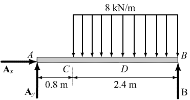 Solved: Chapter 7 Problem 77P Solution | Vector Mechanics For Engineers: Statics And Dynamics ...