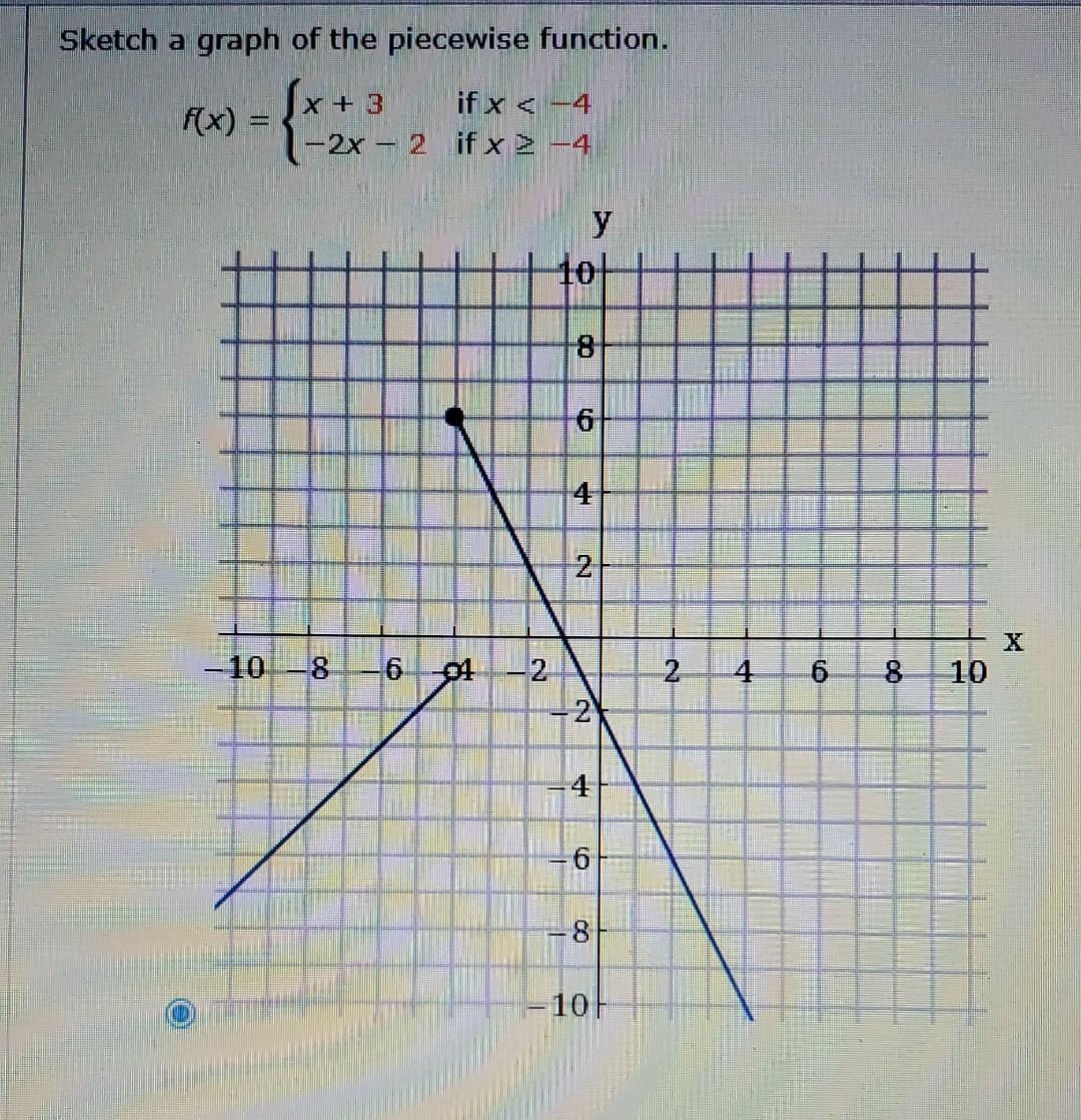 Solved Sketch a graph of the piecewise function. | Chegg.com