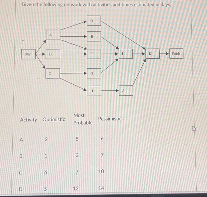 Given the following network with activities and times | Chegg.com