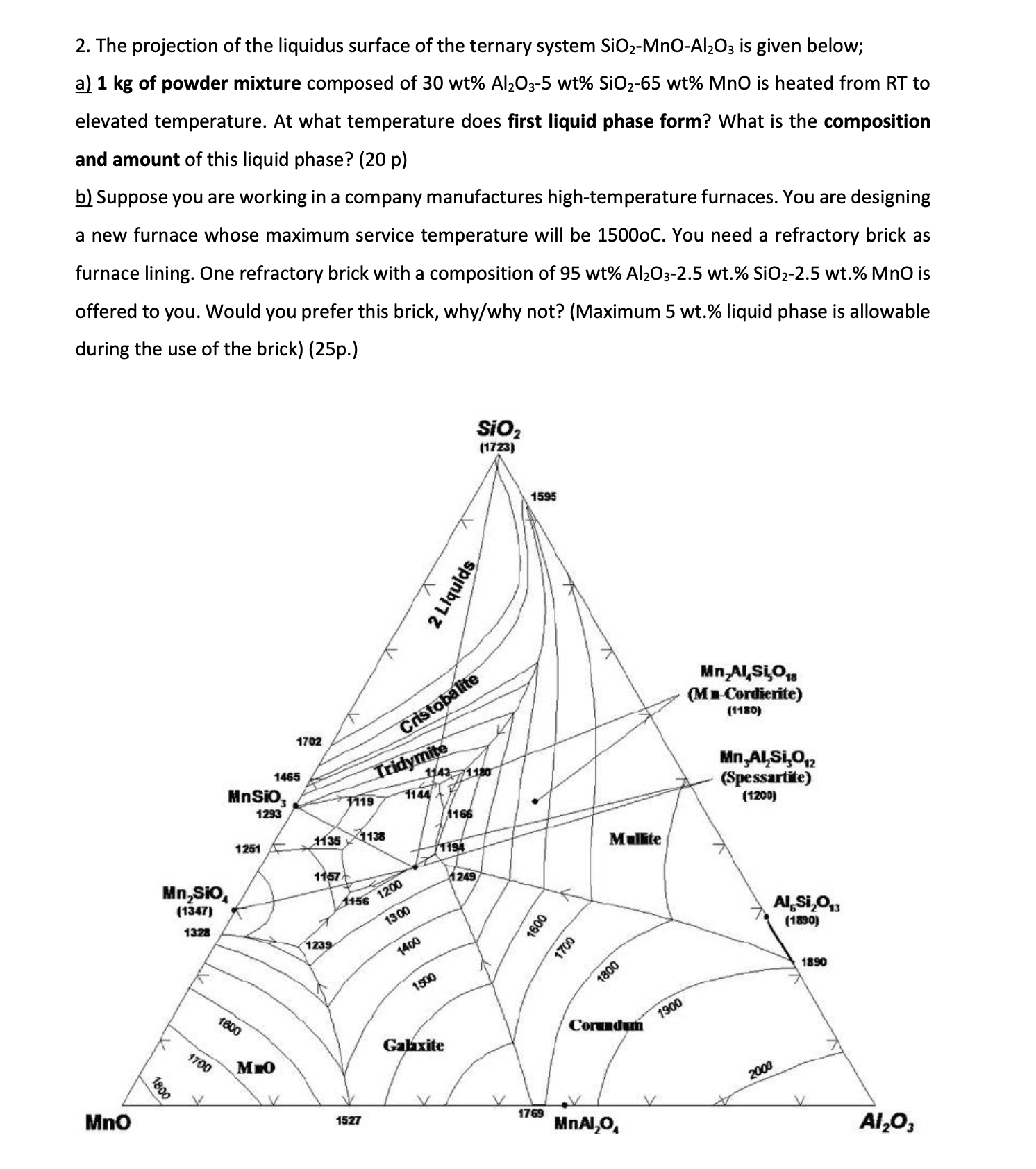 Solved The projection of the liquidus surface of the ternary | Chegg.com