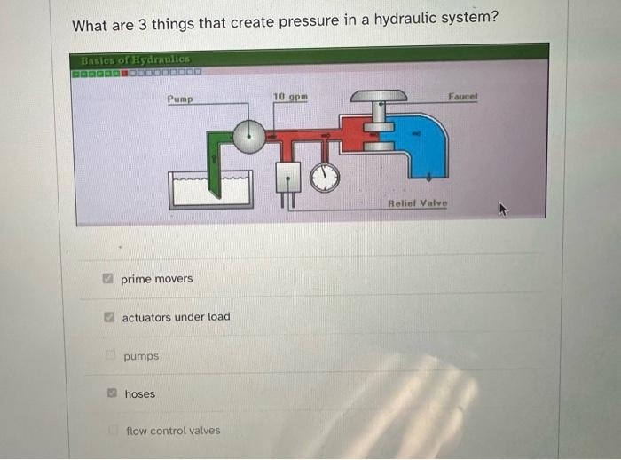 Solved What are 3 things that create pressure in a hydraulic | Chegg.com