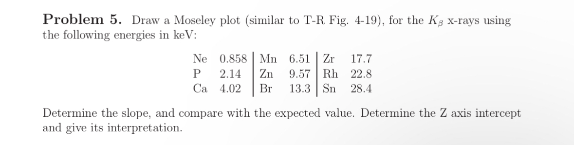 Problem 5. ﻿Draw a Moseley plot (similar to T-R Fig. | Chegg.com