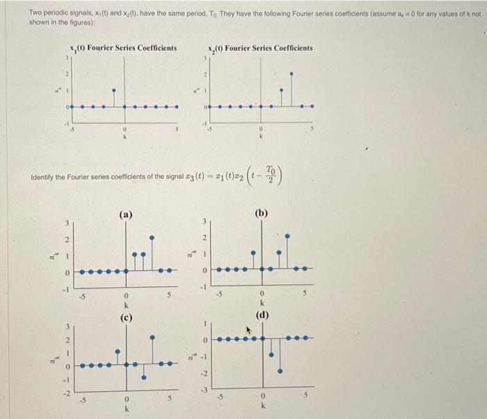 Solved Identify the plot of the Fourier Series coefficients | Chegg.com