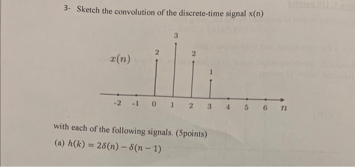 Solved 3- Sketch the convolution of the discrete-time signal | Chegg.com