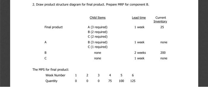 Solved 2. Draw product structure diagram for final product. | Chegg.com