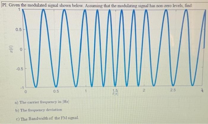 Solved PI: Given the modulated signal shown below. Assuming | Chegg.com Solved PI: Given the modulated signal shown below. Assuming | Chegg.com
