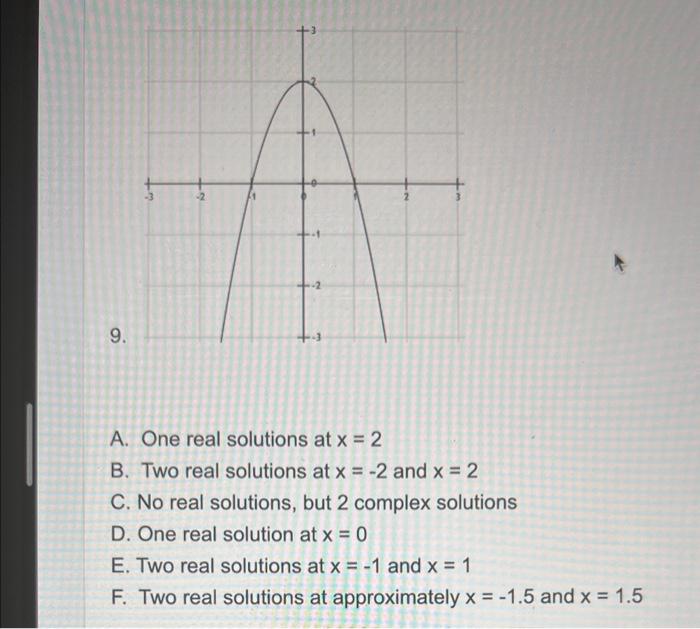 Solved A. One real solutions at x=2 B. Two real solutions at | Chegg.com