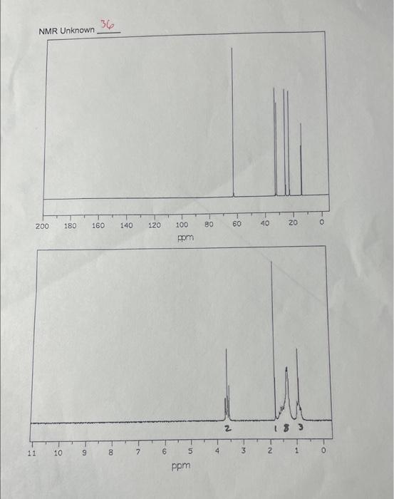Solved identify the compound and how you identified it | Chegg.com
