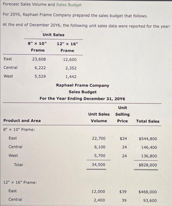 Solved Forecast Sales Volume and Sales Budget For 20Y6, | Chegg.com