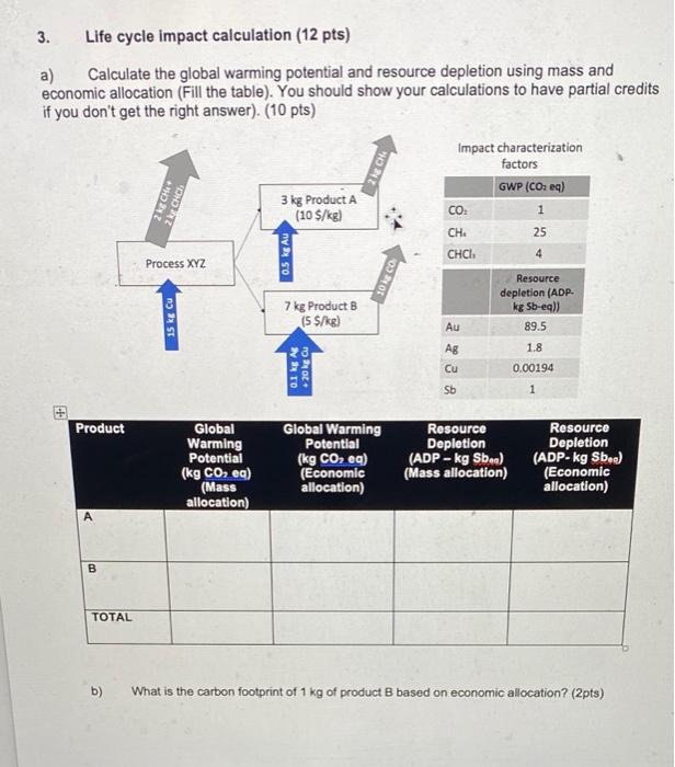 3. Life cycle impact calculation (12 pts) a) | Chegg.com