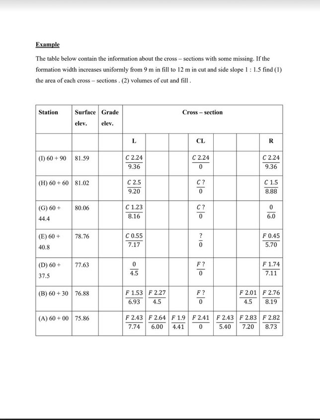 Solved ExampleThe table below contain the information about | Chegg.com