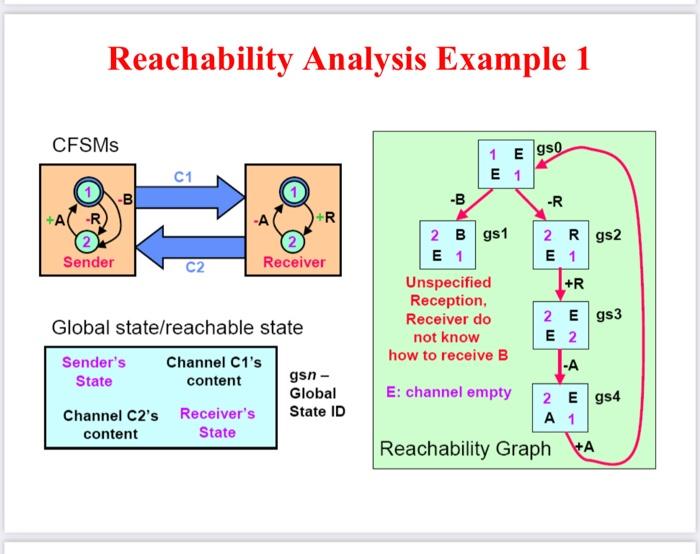Solved reachability analysisplease explain how to do | Chegg.com