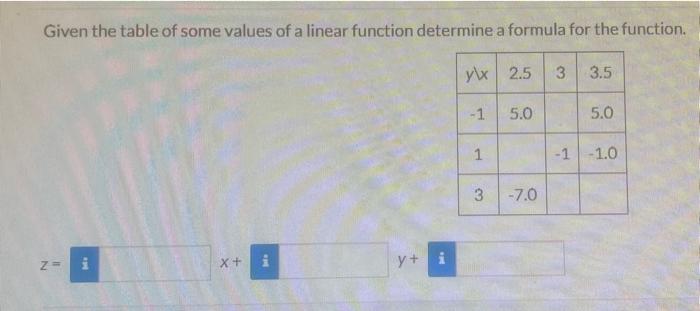 Solved Given the table of some values of a linear function | Chegg.com Solved Given the table of some values of a linear function | Chegg.com
