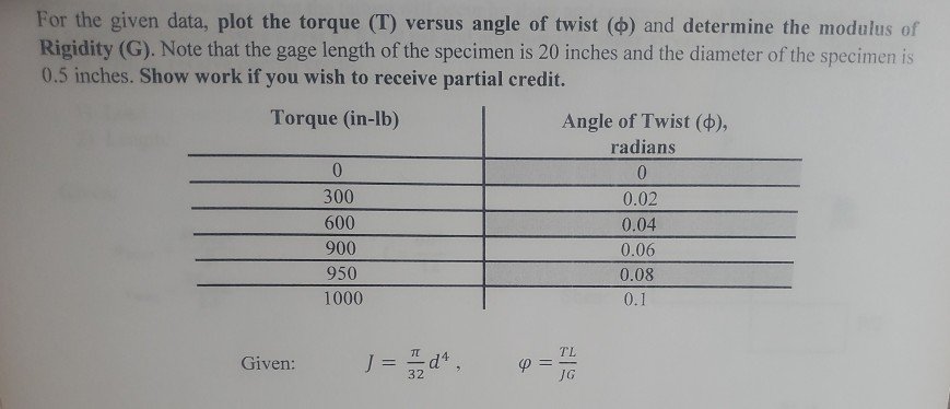 Solved for the given data, 1) find the torque 2) find the | Chegg.com