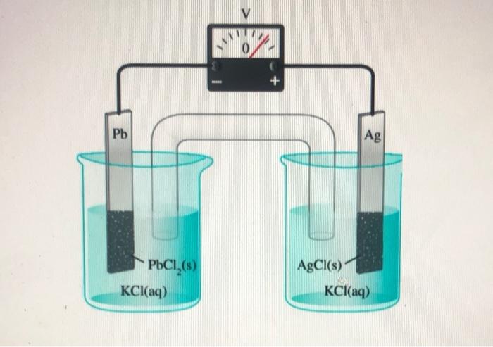 Solved Predict the anode and cathode half-reactions for the | Chegg.com
