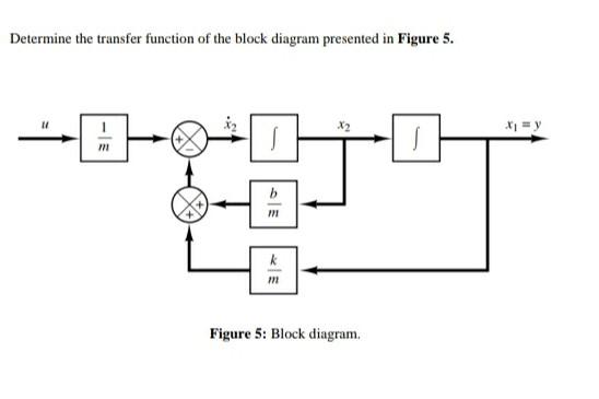Solved Determine the transfer function of the block diagram | Chegg.com