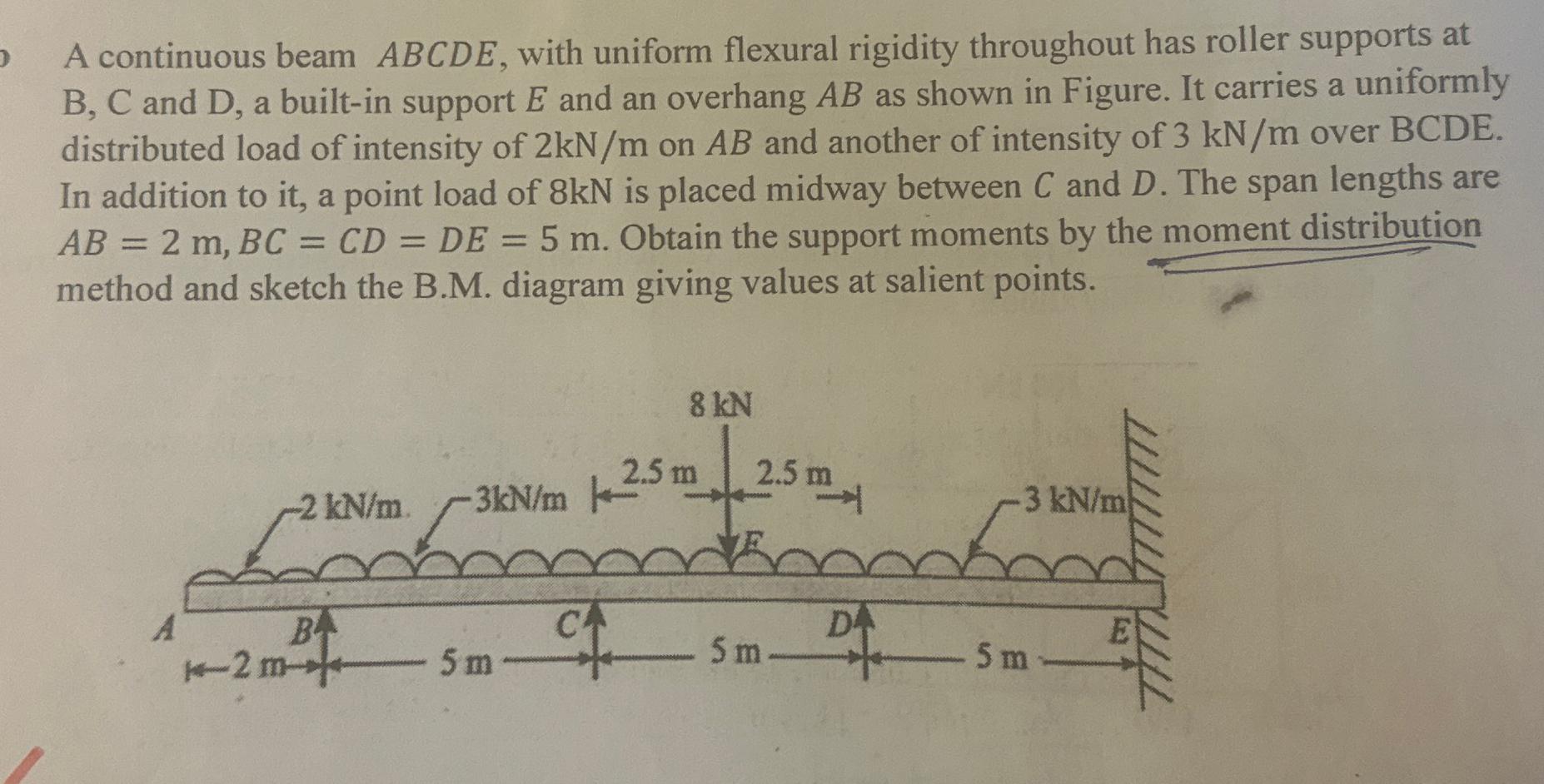 Solved A continuous beam ABCDE, with uniform flexural | Chegg.com