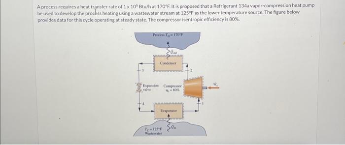 Solved A process requires a heat transfer rate of \\( 1 | Chegg.com