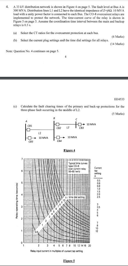 A 33kV ﻿distribution network is shown in Figure 4 ﻿on | Chegg.com