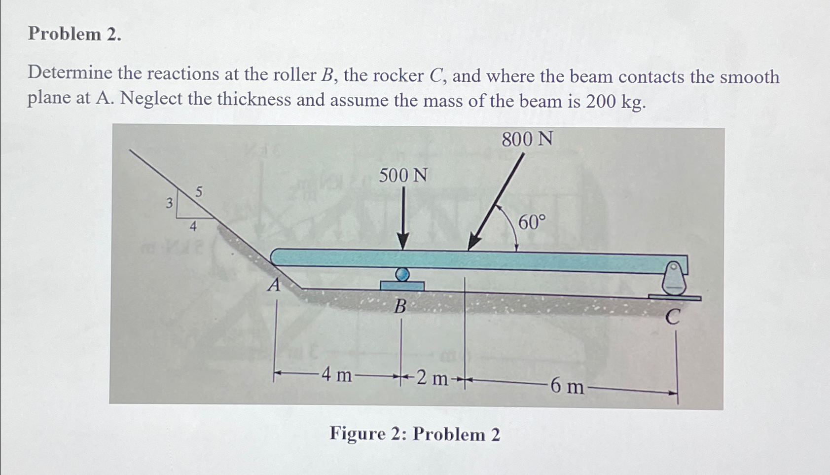 Solved Problem 2.Determine the reactions at the roller B, | Chegg.com