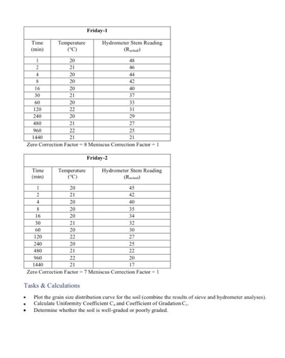 Solved LAB I: GRAIN SIZE DISTRIBUTION The goal of this lab | Chegg.com