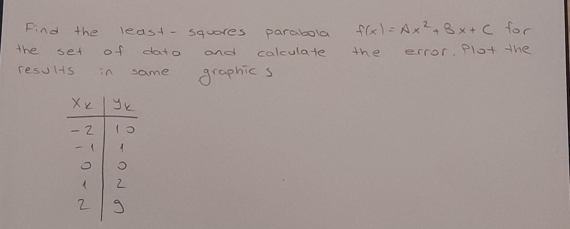 Solved Find the least-squares parabola \\( f(x)=A x^{2}+B | Chegg.com