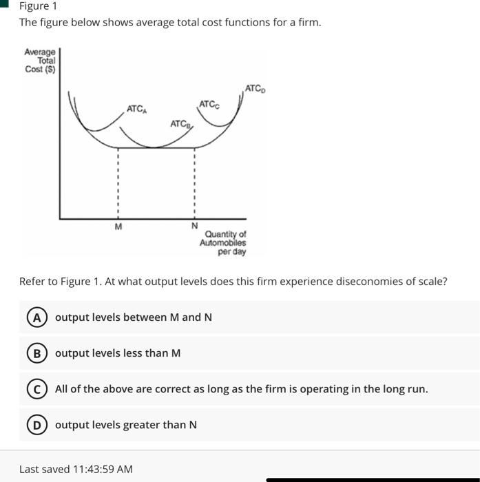  Solved Figure 1 The Figure Below Shows Average Total Cos
