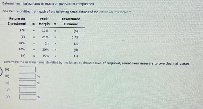 Solved Determining missing items in return on investment | Chegg.com