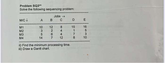 Solved Problem SQ3** Solve the following sequencing problem: | Chegg.com