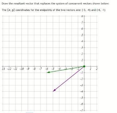 Solved Draw the resultant vector that replaces the system of | Chegg.com