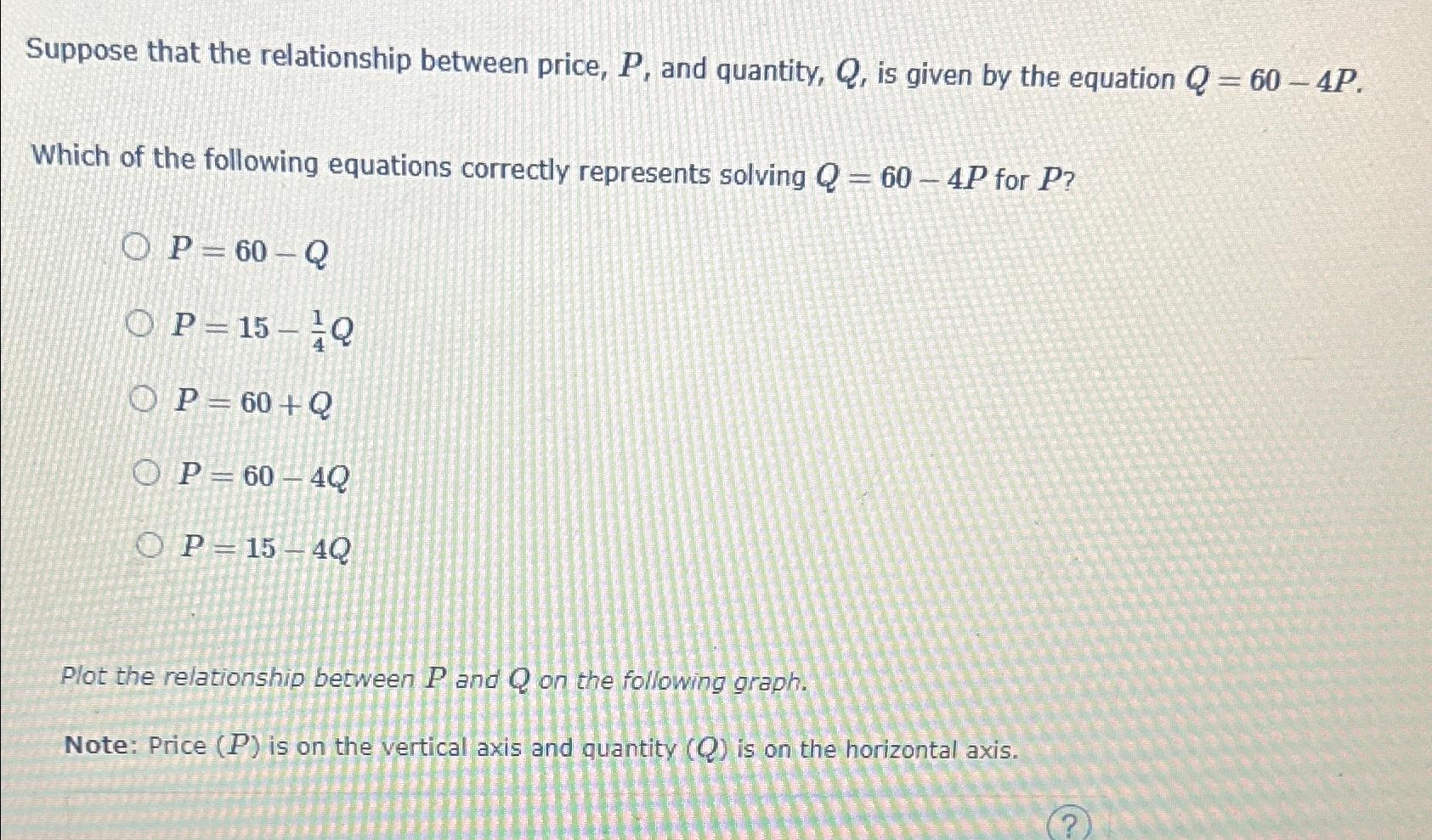 Solved Suppose that the relationship between price, P, ﻿and | Chegg.com