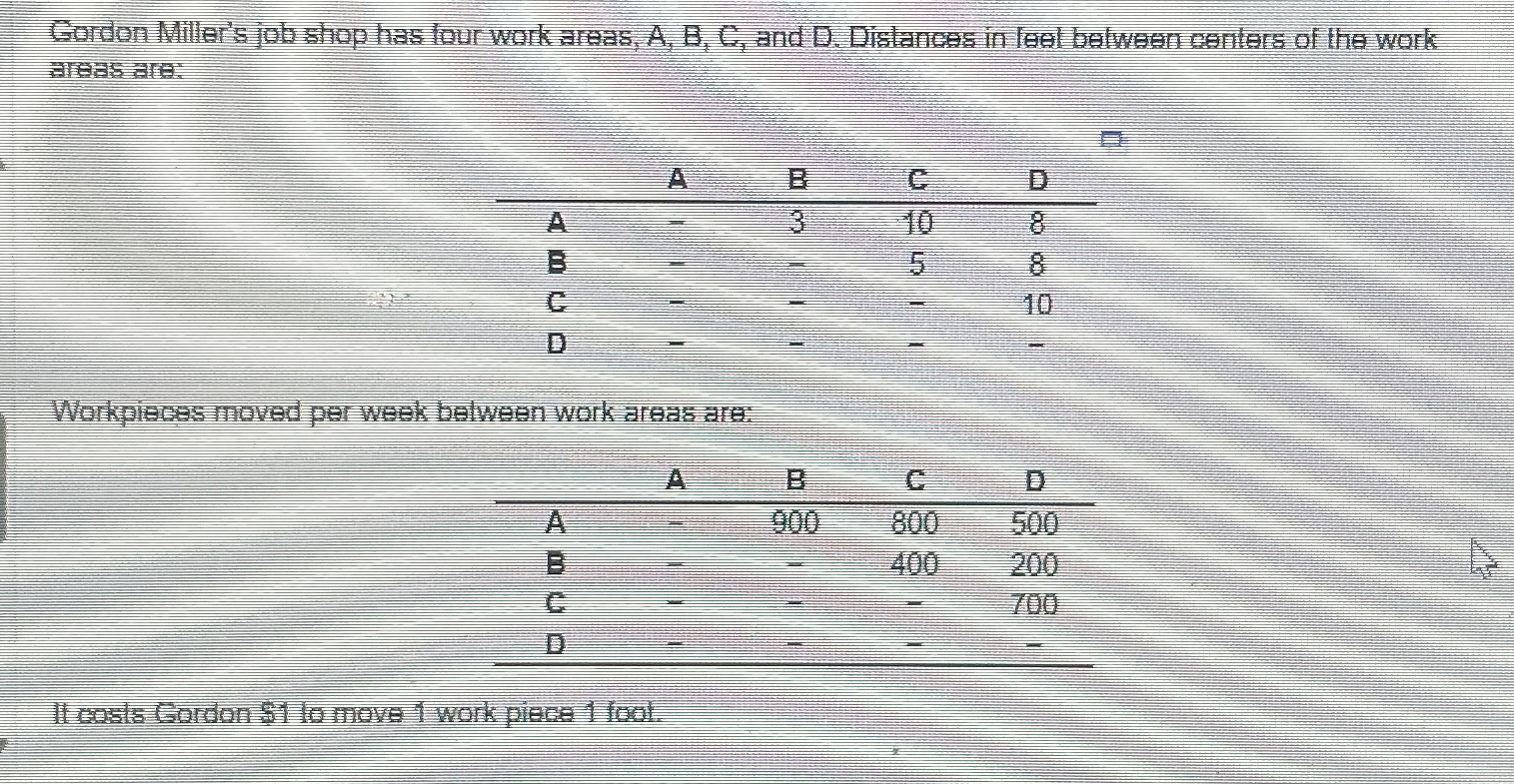 Solved Gordon Miller's job shop has four work areas, A,B,C, | Chegg.com