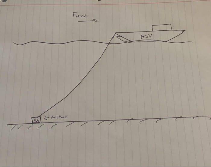 Solved create static FBD of the system shown below. Include | Chegg.com