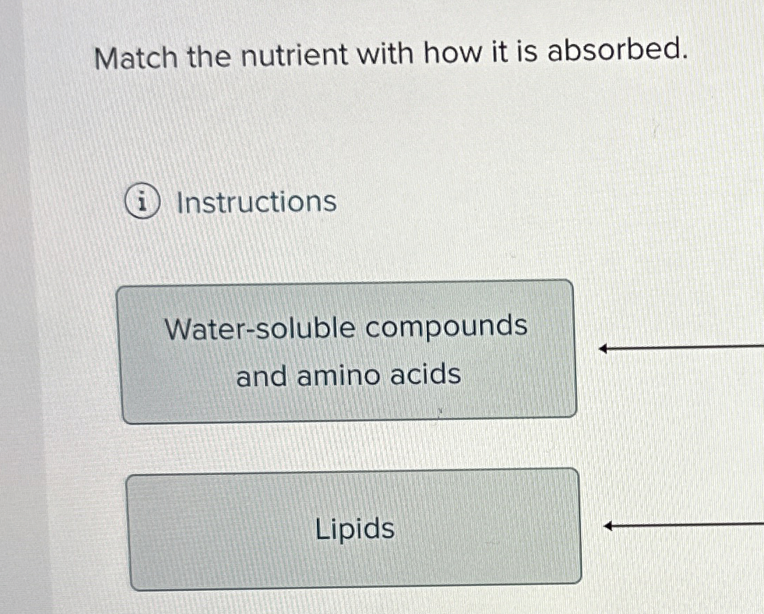 Solved Match the nutrient with how it is | Chegg.com