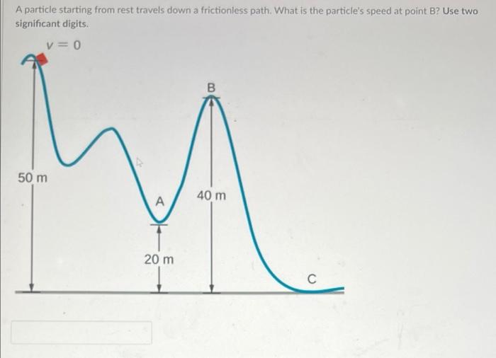 Solved A particle starting from rest travels down a | Chegg.com