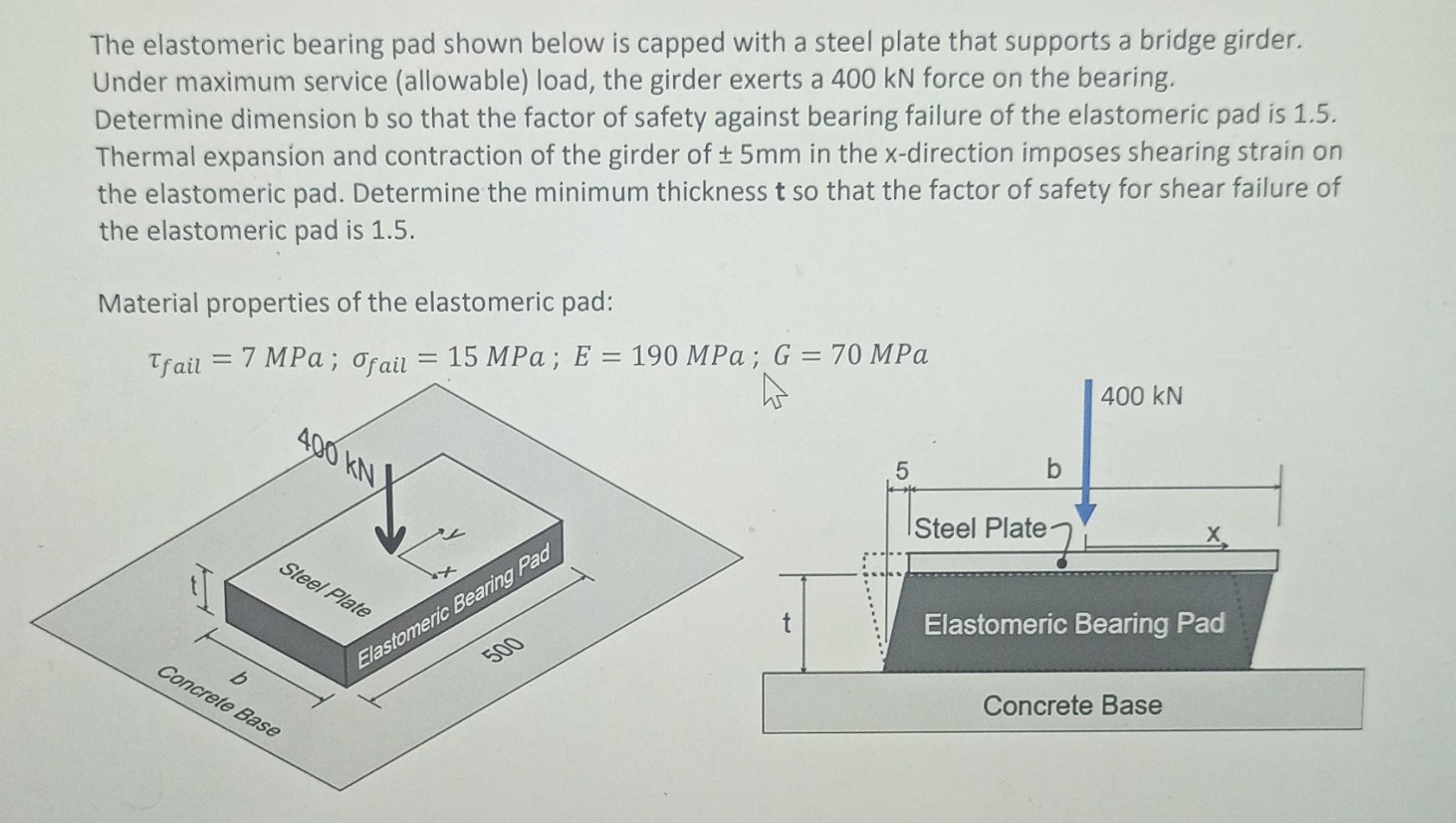 Solved The elastomeric bearing pad shown below is capped | Chegg.com