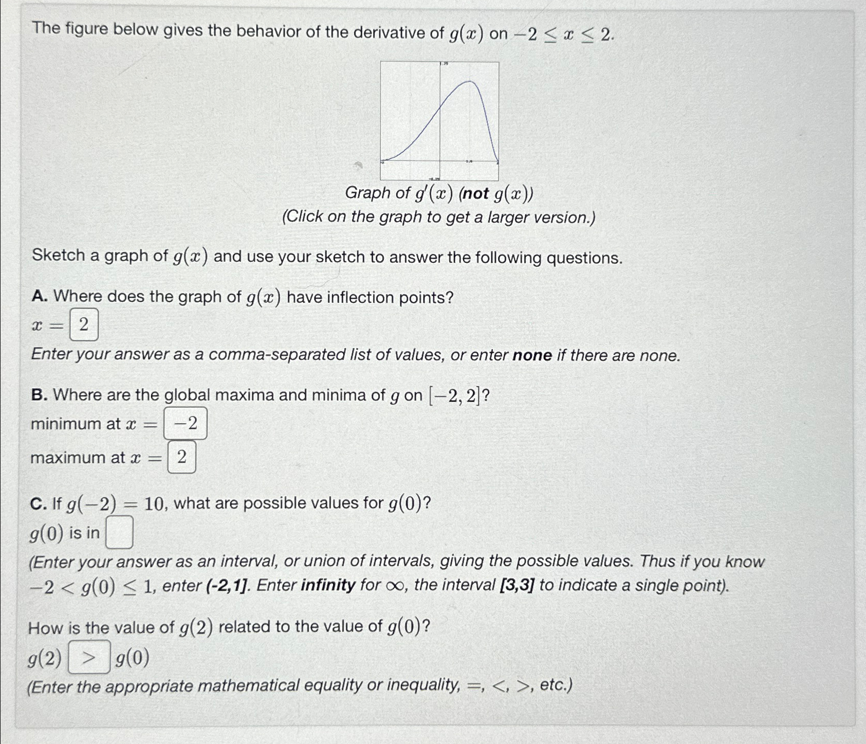 Solved The figure below gives the behavior of the derivative | Chegg.com