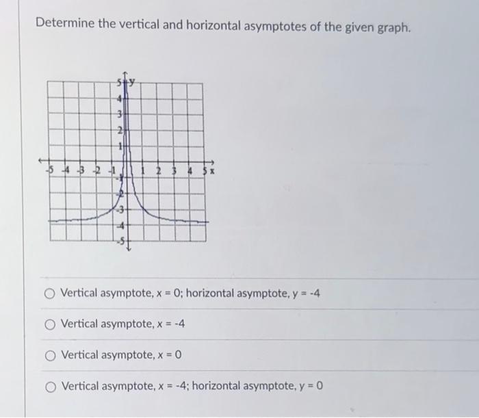 Solved Determine the vertical and horizontal asymptotes of | Chegg.com