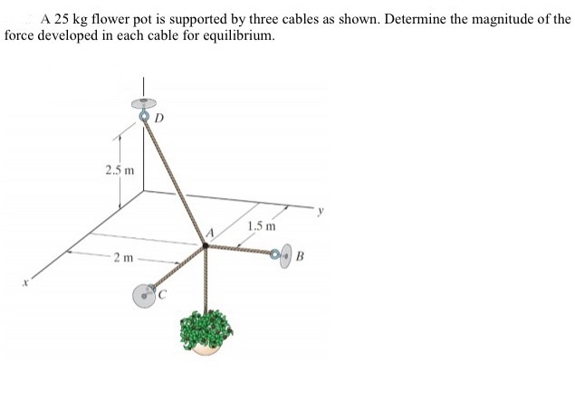 Solved A 25 kg flower pot is supported by three cables as | Chegg.com