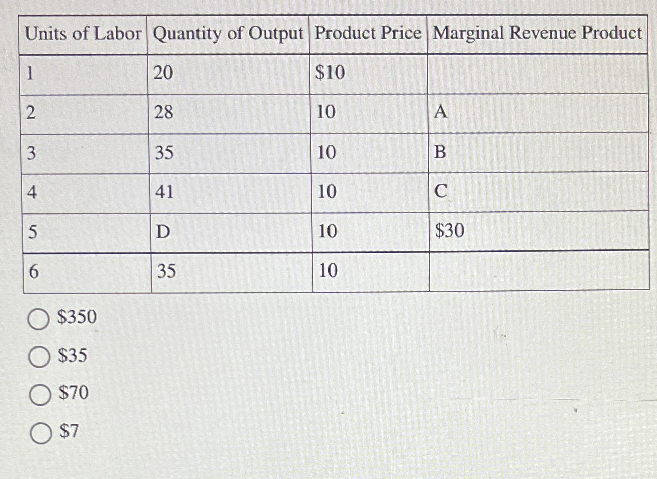 Solved \table[[Units of Labor,Quantity of Output,Product | Chegg.com