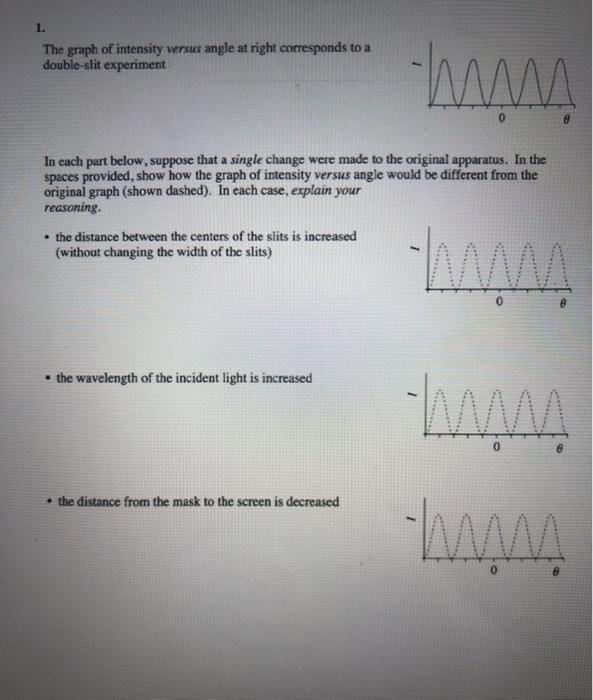 Solved 1. The graph of intensity versus angle at right | Chegg.com