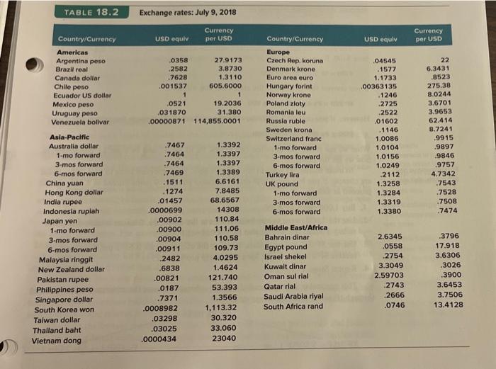 Solved LO 1 2. Using the Cross-Rate Use the information in | Chegg.com